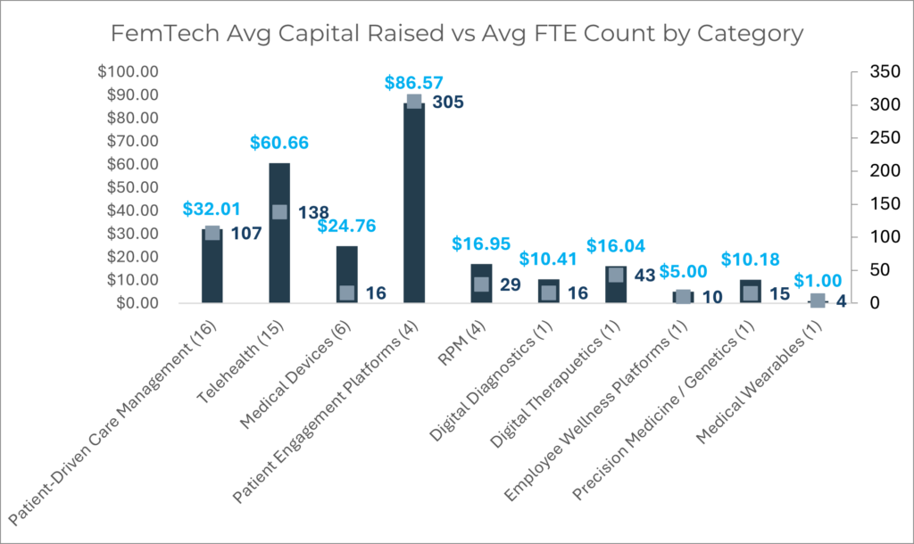 FemTech: Revolutionizing Women's Health | Panda Health