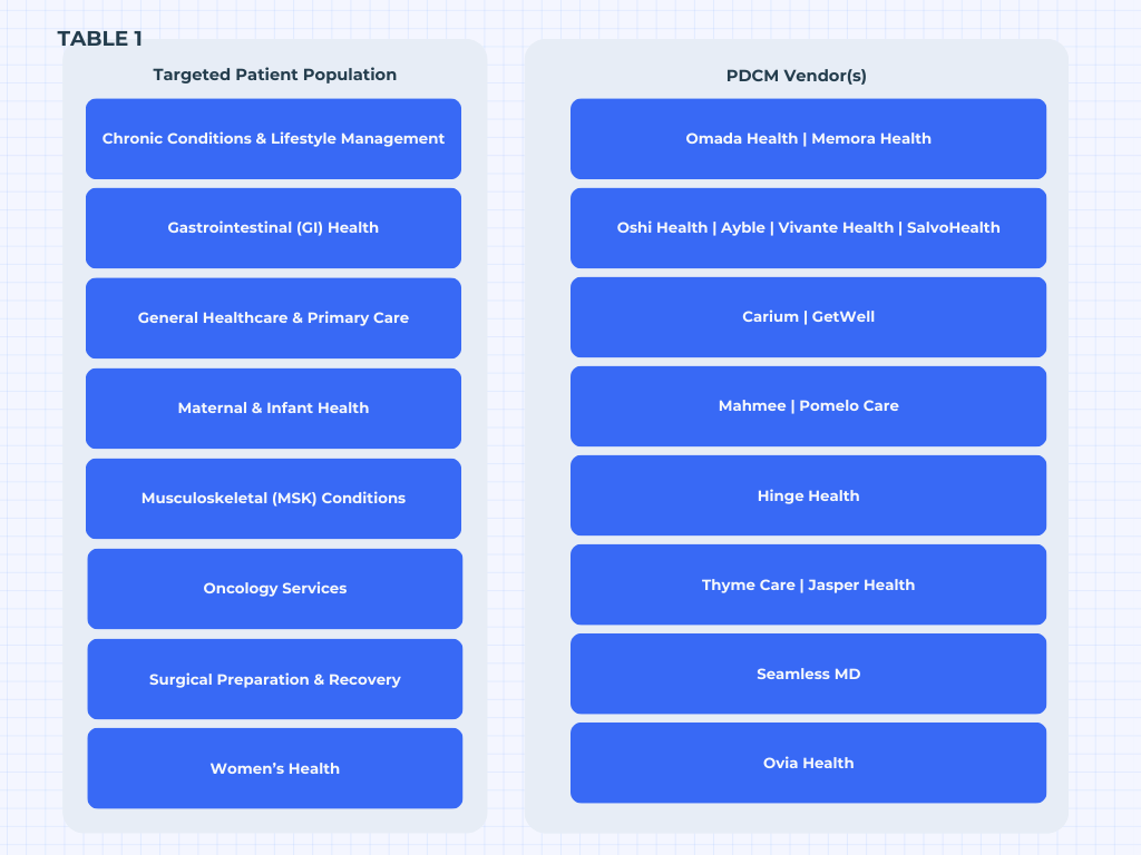 Patient-Driven Care Management | Panda Health